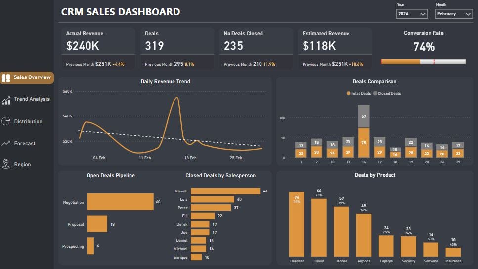 Understanding Many-to-Many Relationships in Power BI | by Mazhar ...