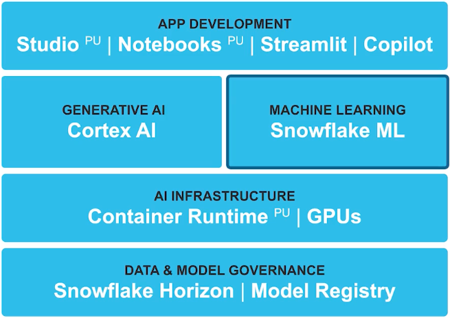 Snowflake: Snowpark — Importing external Python packages | by Cesar Segura | Snowflake Builders ...