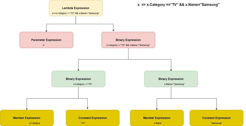 SQL Server Full-Text Searching — Practical Approach | by Tural ...