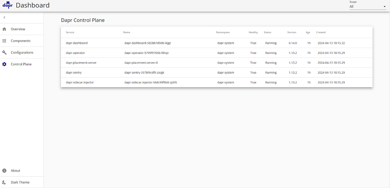 Angular ASP.NET Core Kubernetes Microservice Arch | Level Up Coding