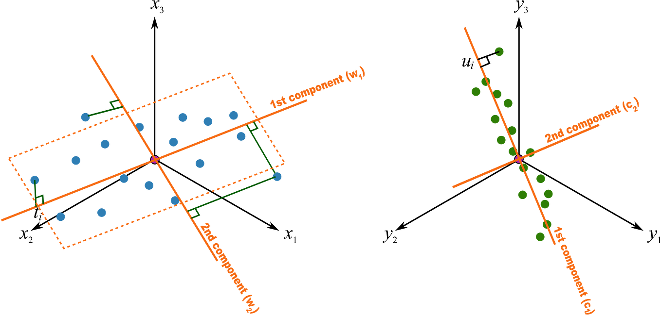 Efficient Distribution Modeling with Planar Normalizing Flows: A Deep Learning Approach | by ...