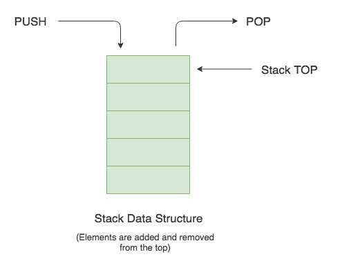 Tipos de Interfaces Funcionales en Java | by César Estrada Yglesias ...