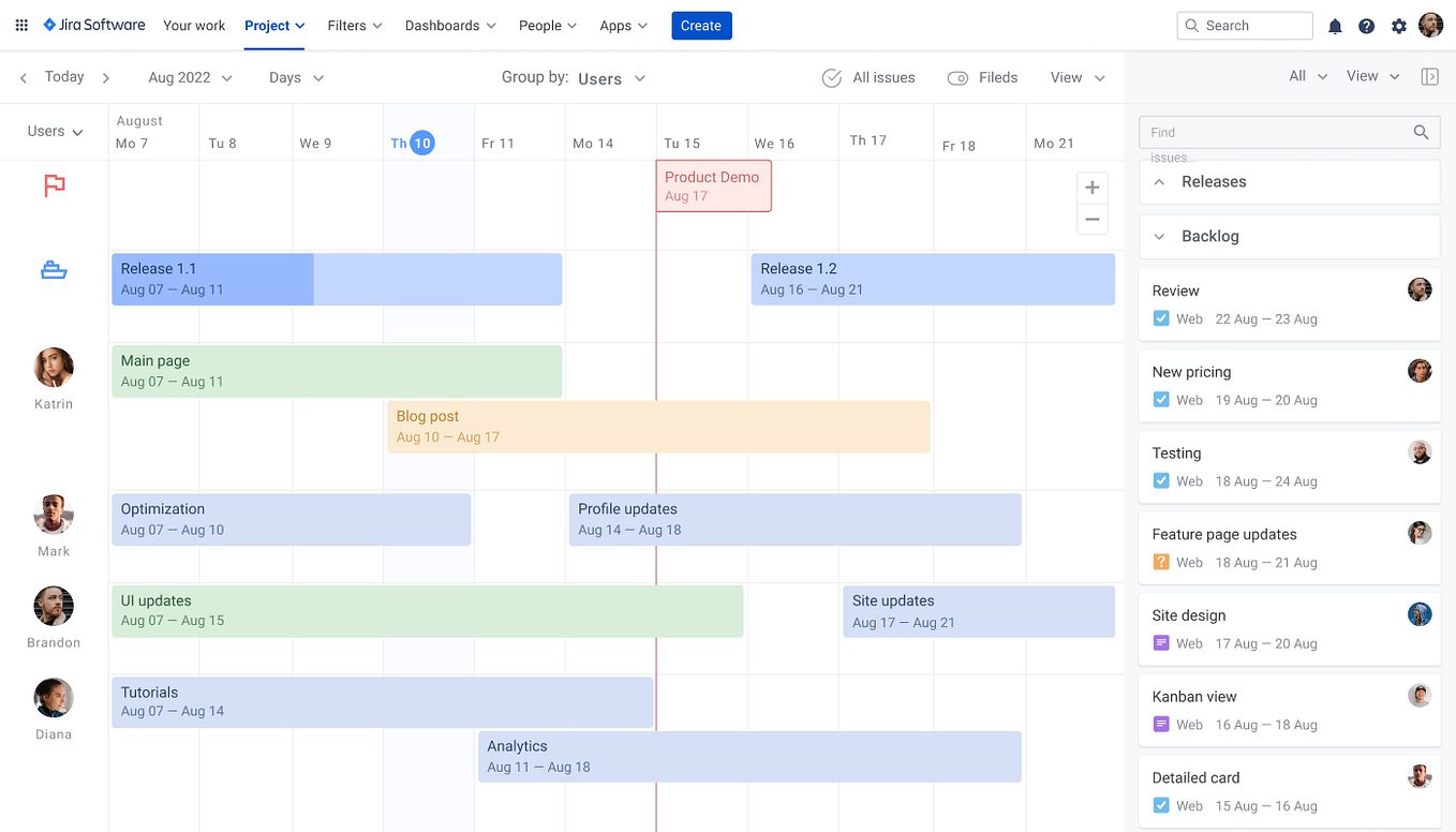 Project Timeline in Trello with Planyway | by Sergey Koshevoy ...