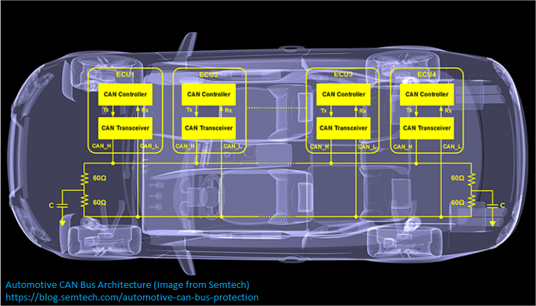 มาลองสร้าง Kernel Module สำหรับ Embedded Linux กัน | by ndr solution | Medium