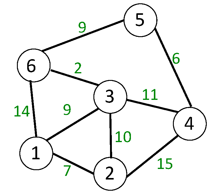 Creating a Graph in Java. A graph is a data structure for storing… | by ...