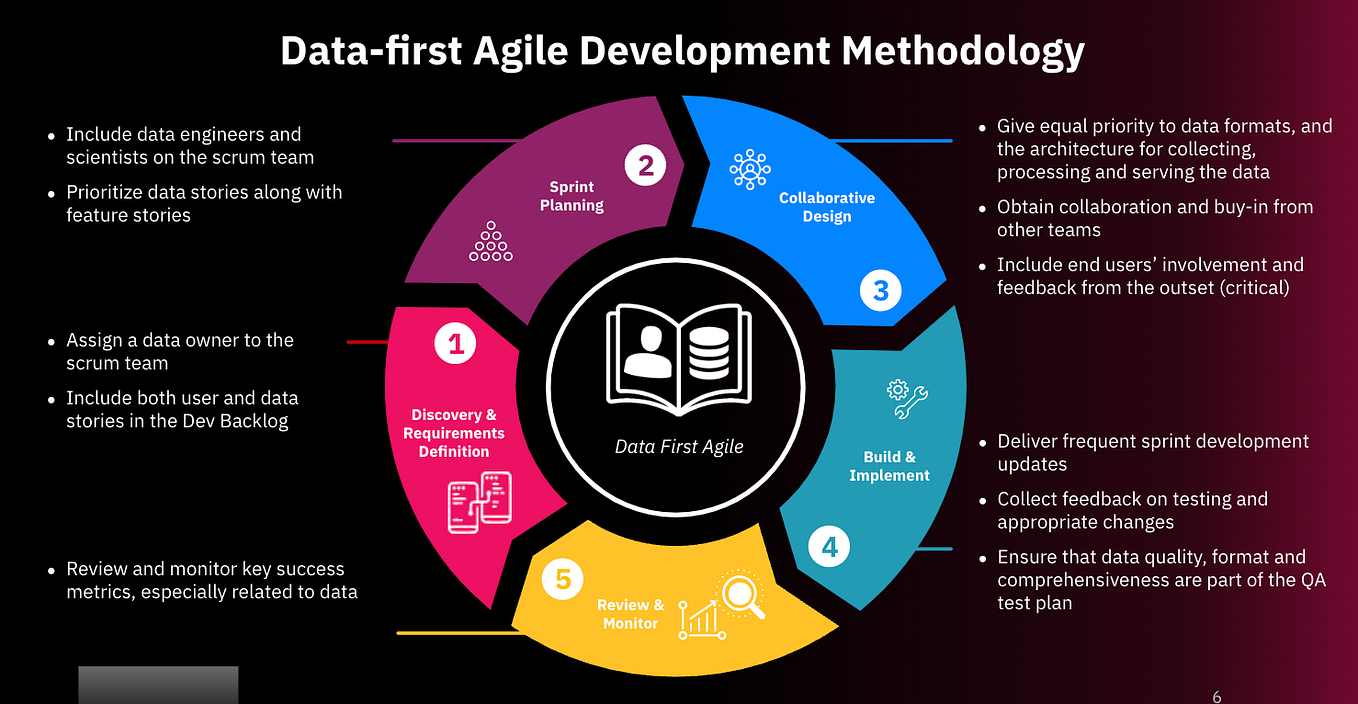 Evaluation of LLM Models and Generative AI Systems | by Sanjay Gupta | Medium