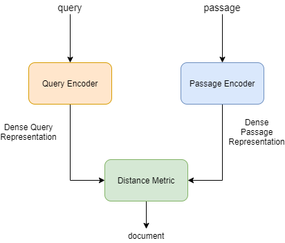 Context-Based Search Using Bert. So we are in the year of 2020 and… | by Aditya Mohanty ...
