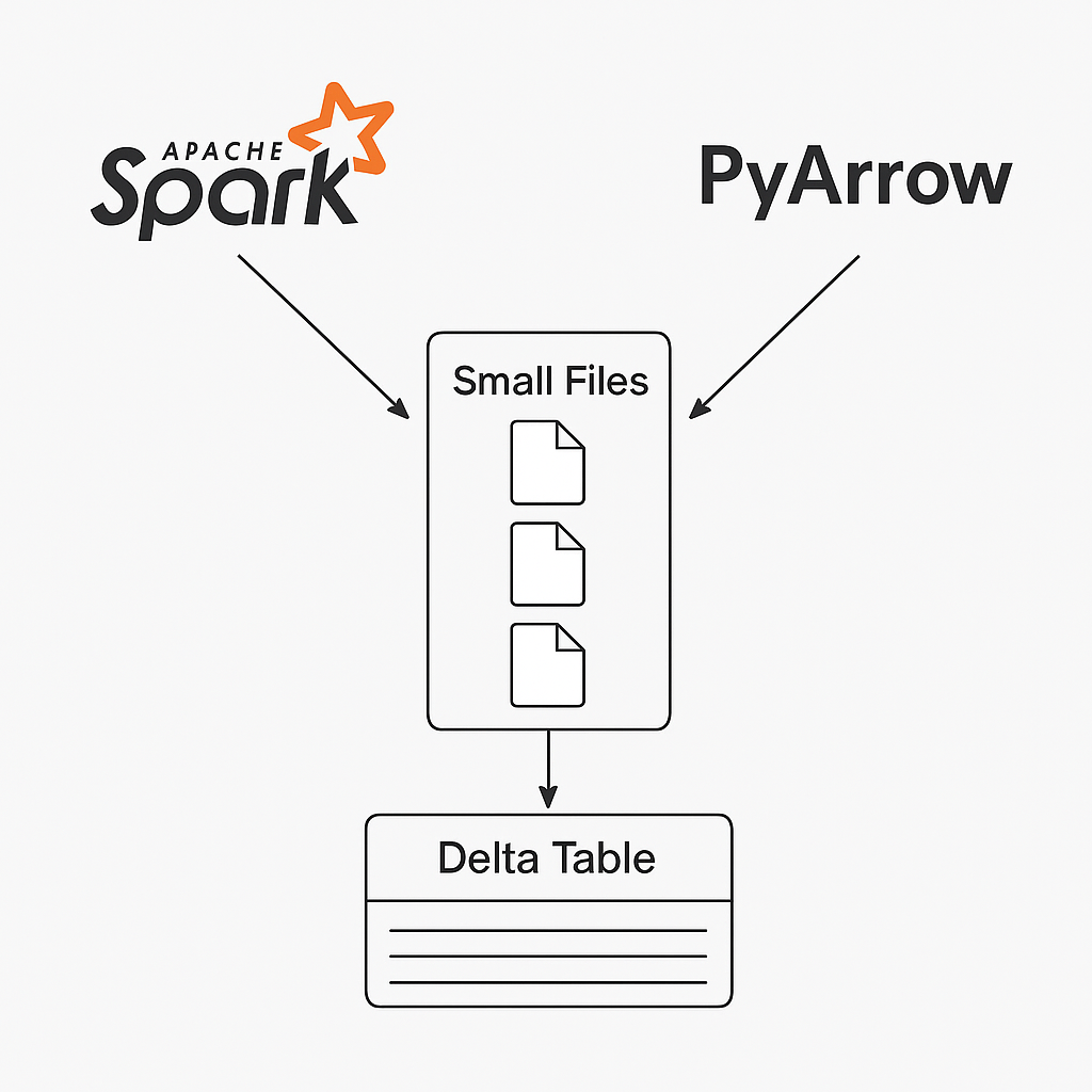 Essential Apache Spark Configurations, Including GPU Acceleration | by ...