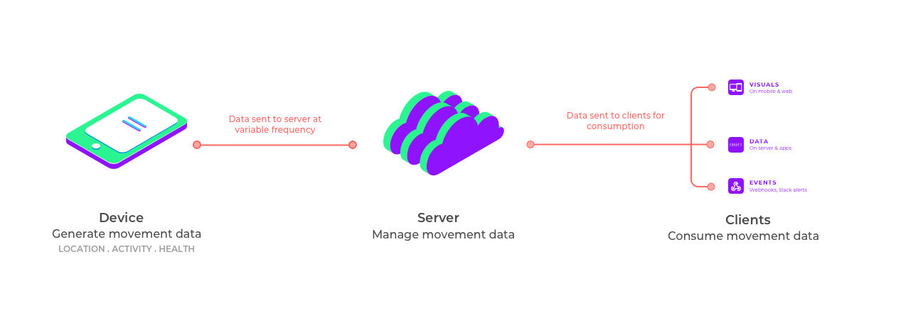 A simple rule-based stateful chatbot for data capture | by Nilesh Trivedi | ClearTax Engineering ...