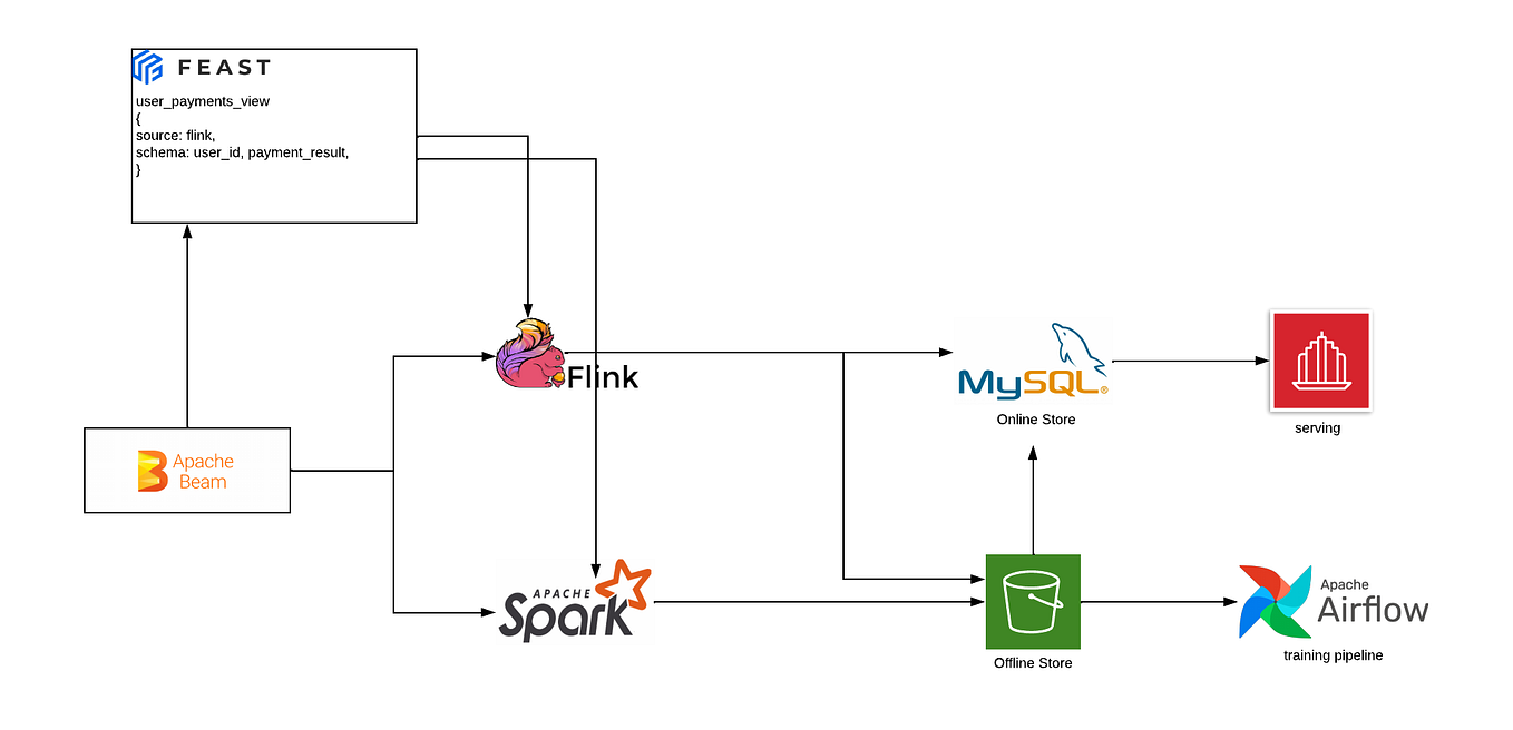 How to run Apache beam on Spark cluster | by Hao Xu | Medium