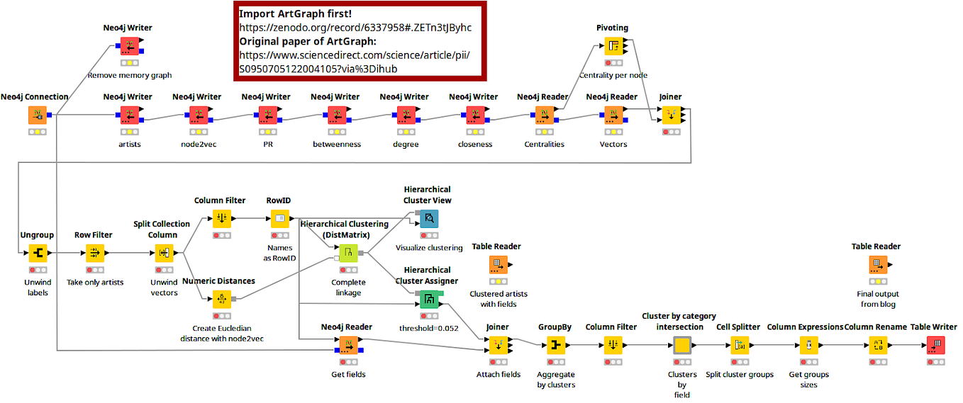 Conformal prediction theory explained | by Artem Ryasik | Low Code for ...
