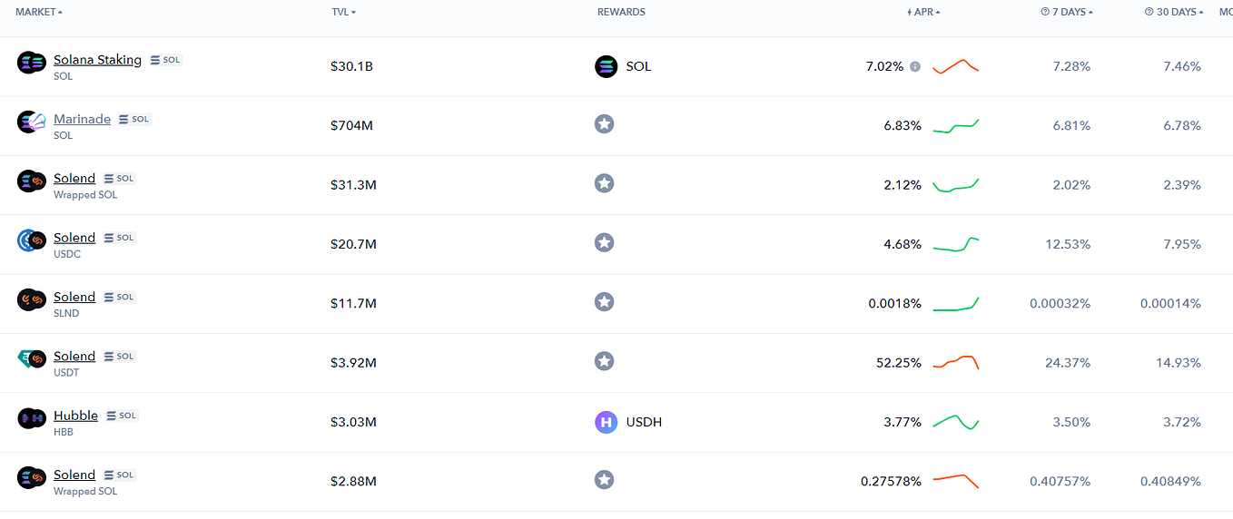 A Comprehensive Guide to Meteora’s DLMM (Dynamic Liquidity Market Maker) Protocol on Solana | by ...