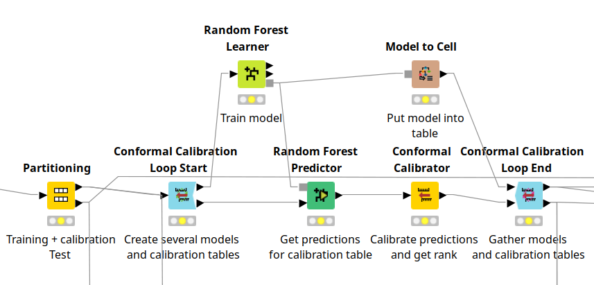 Conformal prediction theory explained | by Artem Ryasik | Low Code for Data Science | Medium