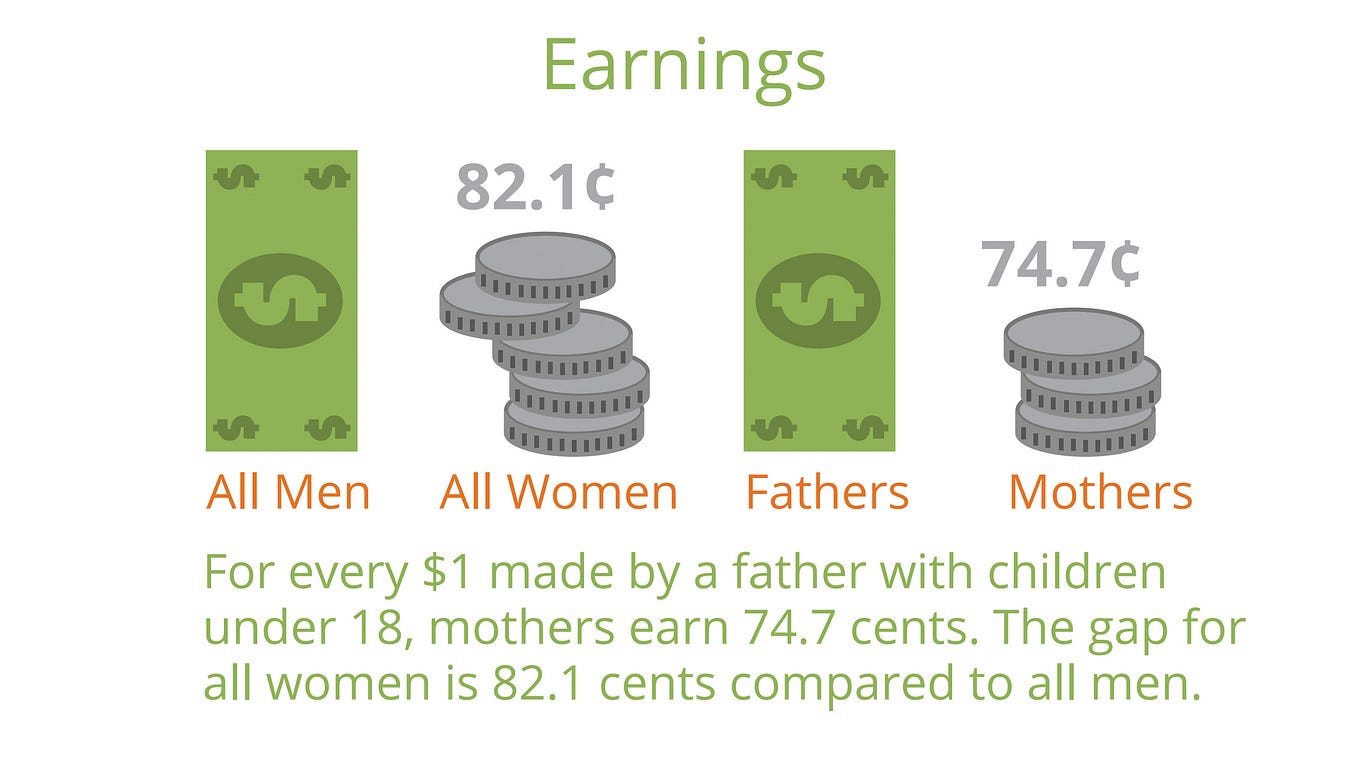 Unconscious Bias. Self Awareness. | by MiShon Landry | Medium