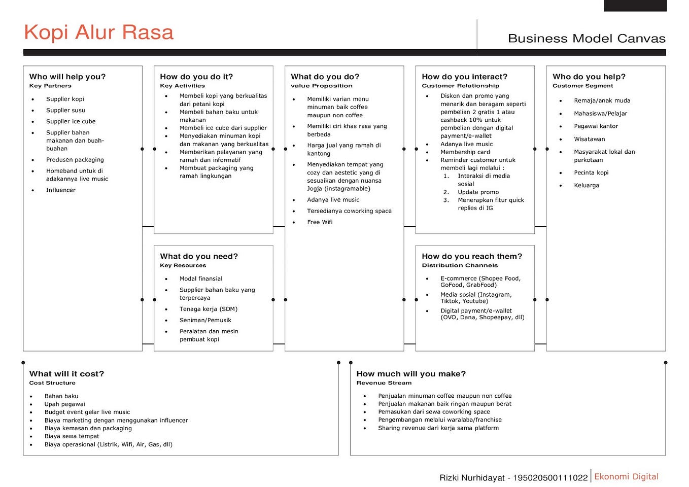 METODE DESIGN SPRINT. Design Sprint merupakan sebuah project… | by ...