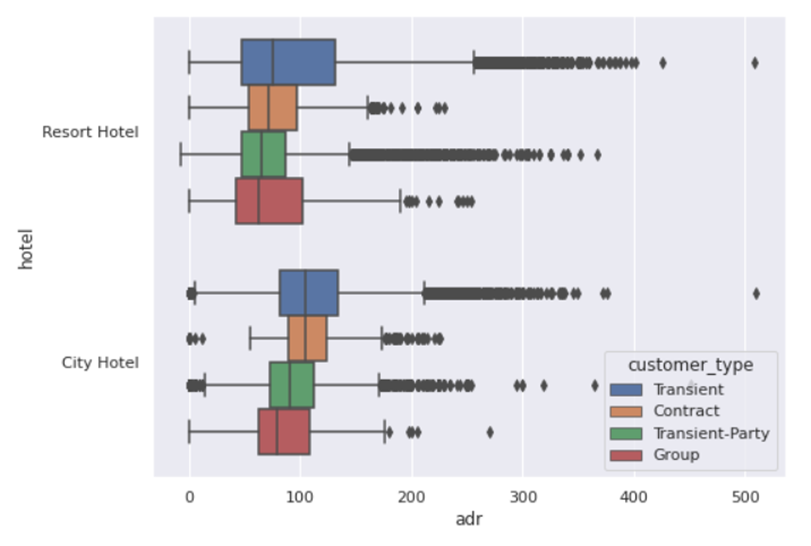 Interactive Dashboard with Streamlit, Pandas, and Plotly | by Firda Della Irawan | Medium