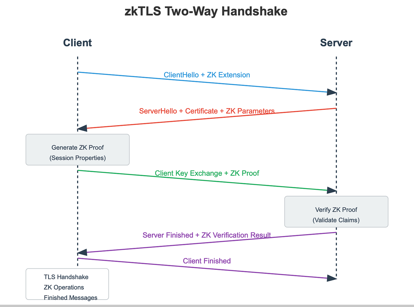 Securing The Bridge Understanding Oracles Oracle Manipulation Attacks