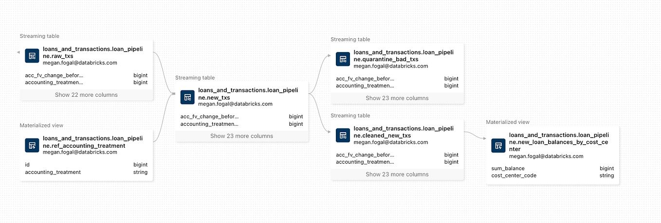 DBT on Lakehouse Design Patterns Part 1: Optimized ELT | by Databricks SQL SME | DBSQL SME ...