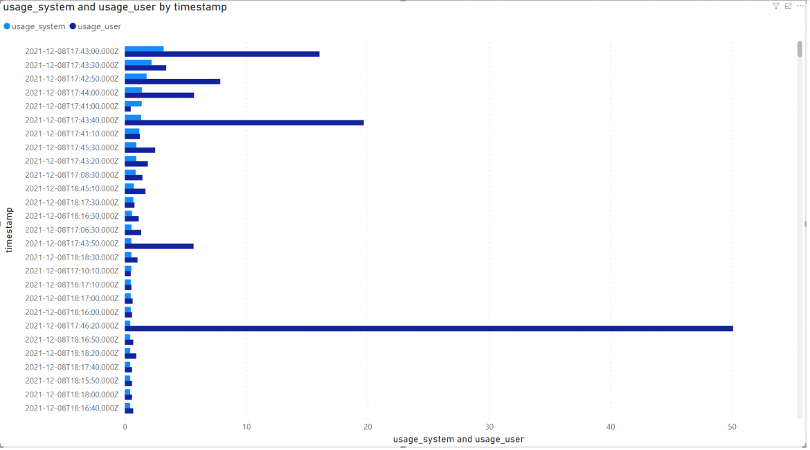 Deploy And Scale Your Griddb App On Azure With Kubernetes Griddb Open Source Time Series 2269