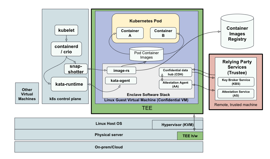 Securing Kubernetes Workloads A Practical Approach To Signed And Encrypted Container Images