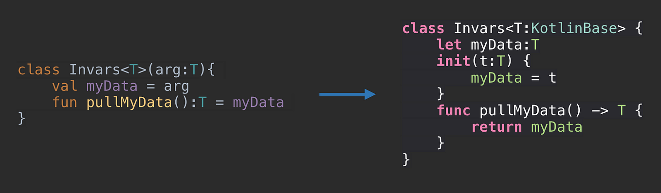 Ktor And Kotlin Native The Story Of Coroutines For… By Kevin Galligan Medium