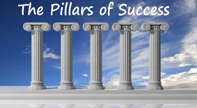 Mastering Personal and Professional Growth: A Comprehensive Guide | by ...