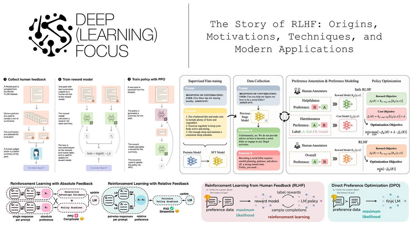 Supercharging Large Language Models: How Reinforced Fine-Tuning Boosts ... Supercharging Large Language Models: How Reinforced Fine-Tuning Boosts ...