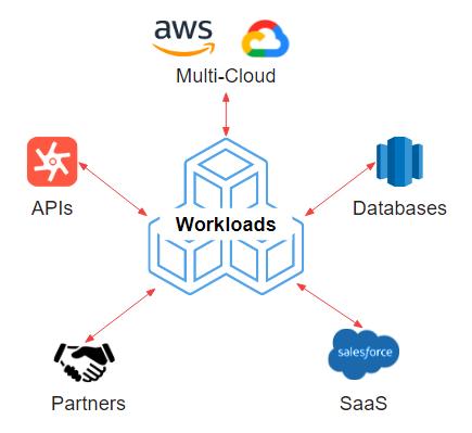 Authenticate to Microsoft Graph API using OAuth 2.0 Client Credentials | by Aembit | Medium