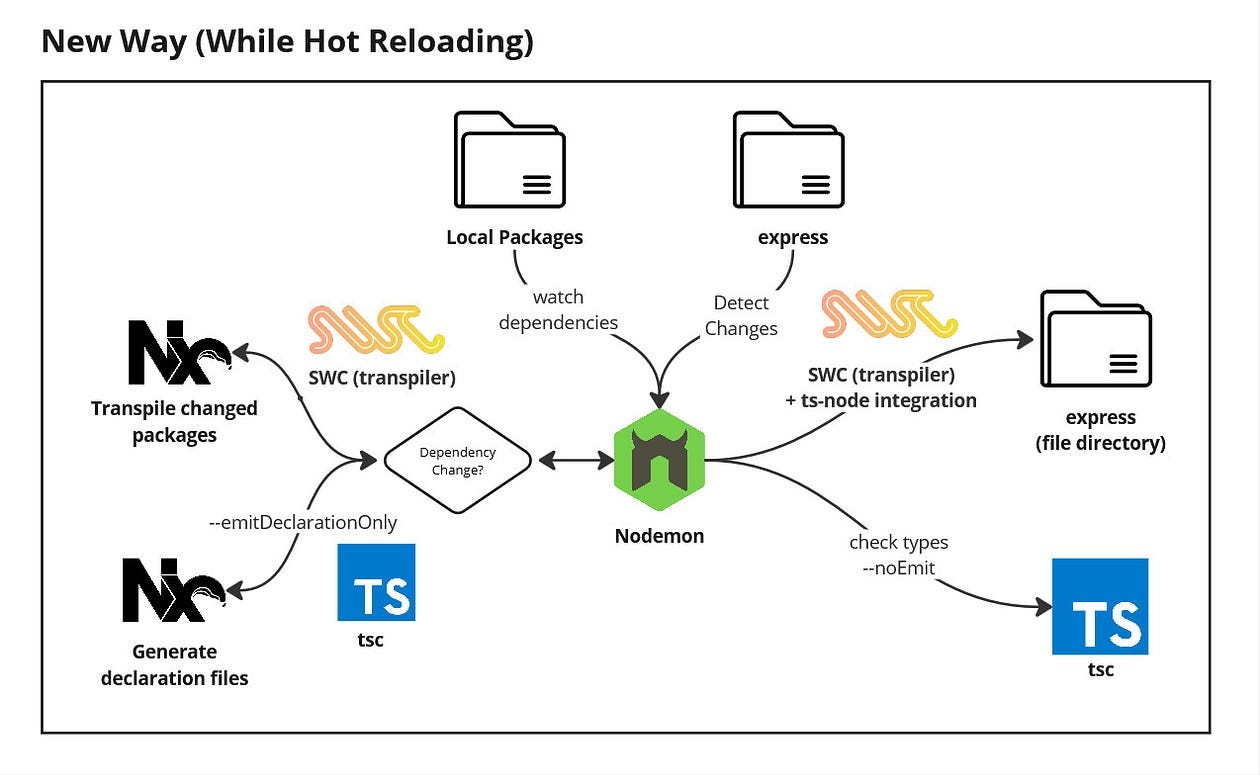 Mastering Tsconfigjson How Typescript Configs Work In Libraries And Tests In Nx By Kai Gao