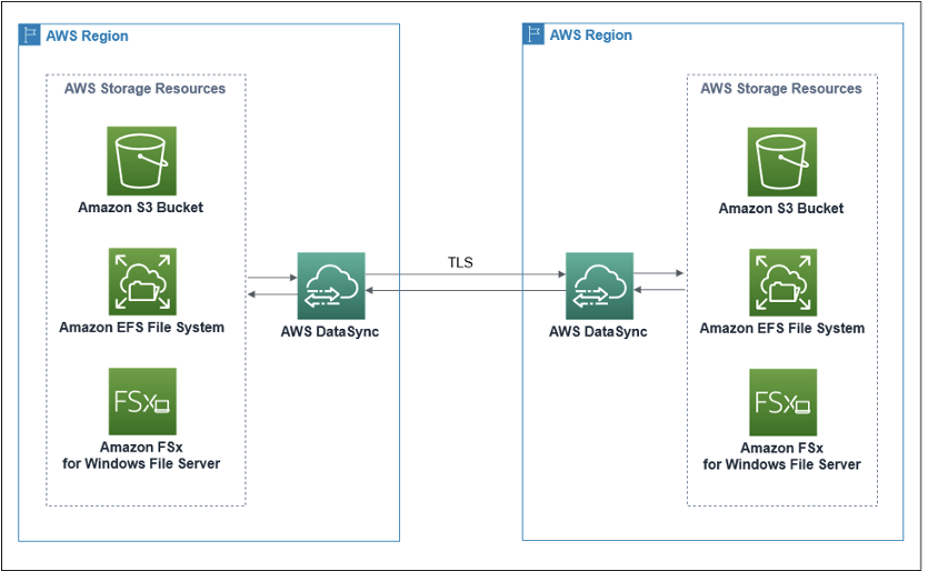 Understanding and Implementing the Private connectivity type of Nat Gateway in AWS | by Satyajit ...