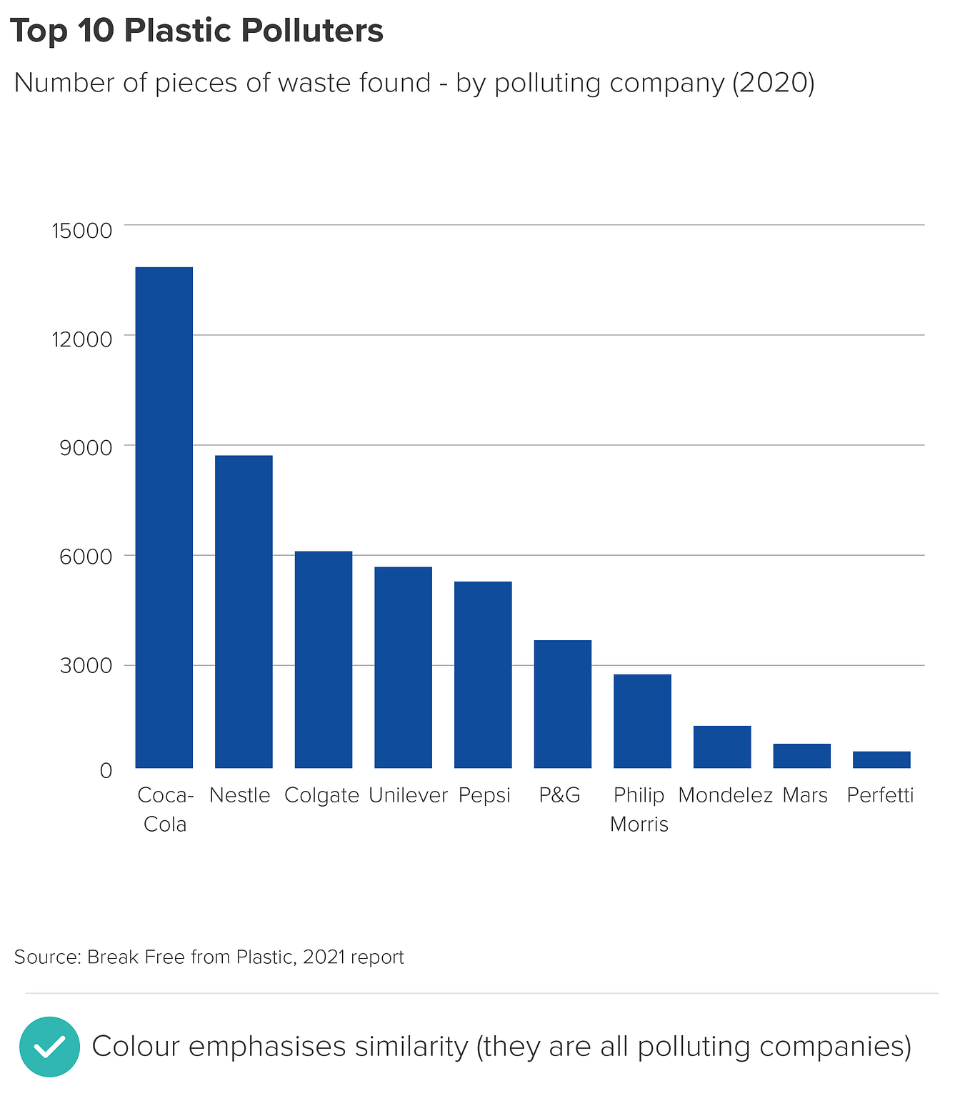 30 R Packages For Data Visualization That You May Not Know Of | by ...