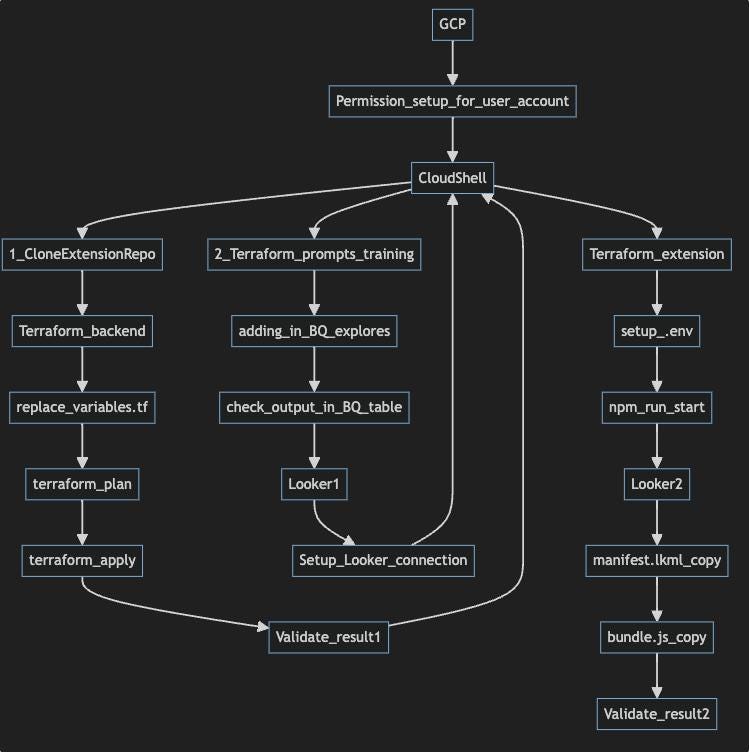 Stay Fresh: How to Keep Your Google Tag Manager Configuration Up-to ...