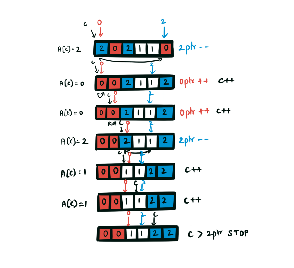 Merge Sort Algorithm | EnjoyAlgorithms