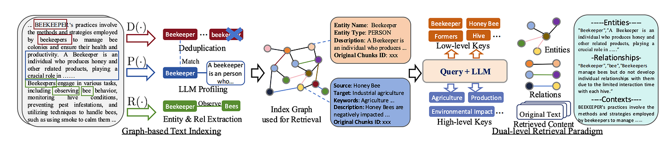 Ragflow Customizable Credible Explainable Rag Engine Based On Document Structure Recognition