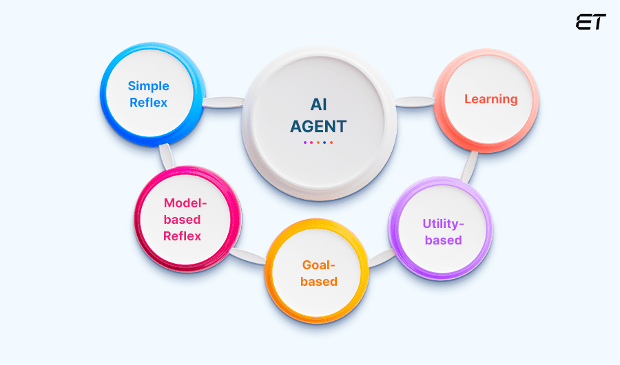 Building AI Agents with OpenAI Agents SDK: A Step by Step Guide | by Sahin Ahmed, Data Scientist ...