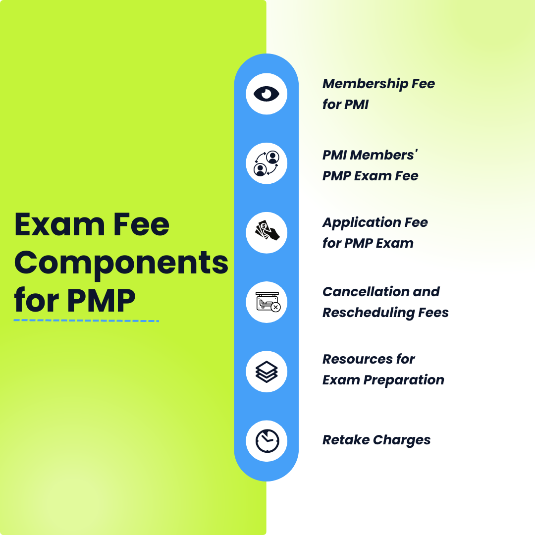 Excelling in Risk Management: Your Route to RMP Certification | by ...