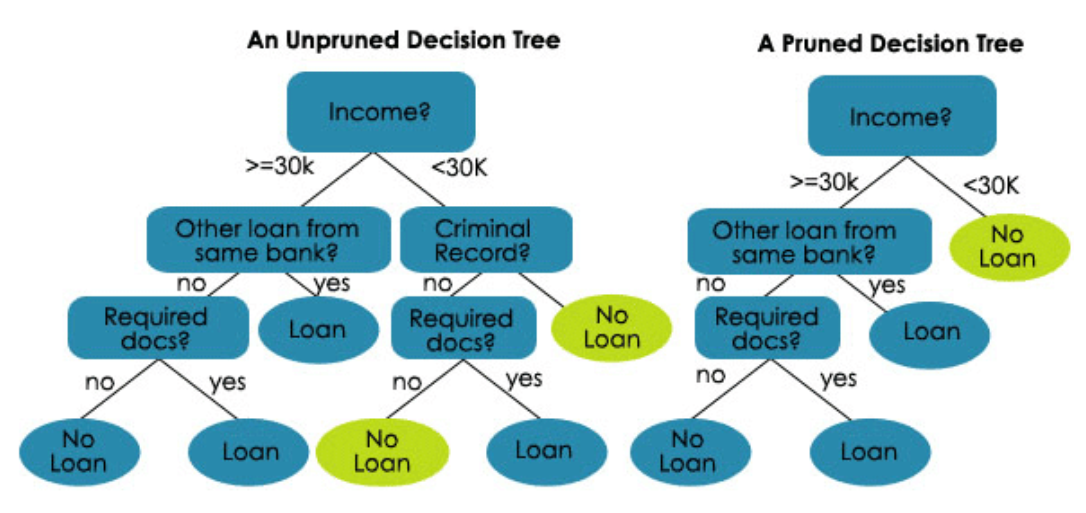 Quicksort Algorithm Explained Sorting A Collection Of Values Is A By Rishika Ravindran