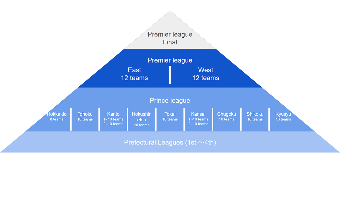 The Olympics Are Crucial for Japanese Football. What About Other ...