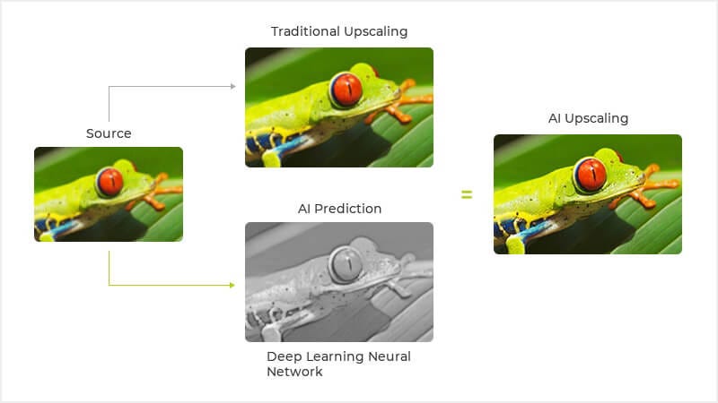 How to AI Upscale Classic TV Shows to 4K with Quality Enhanced | by ...