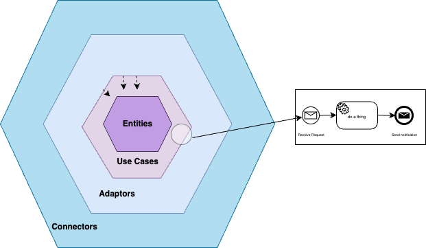 Enhance your Java Spring application with R data science | by Oleg ...