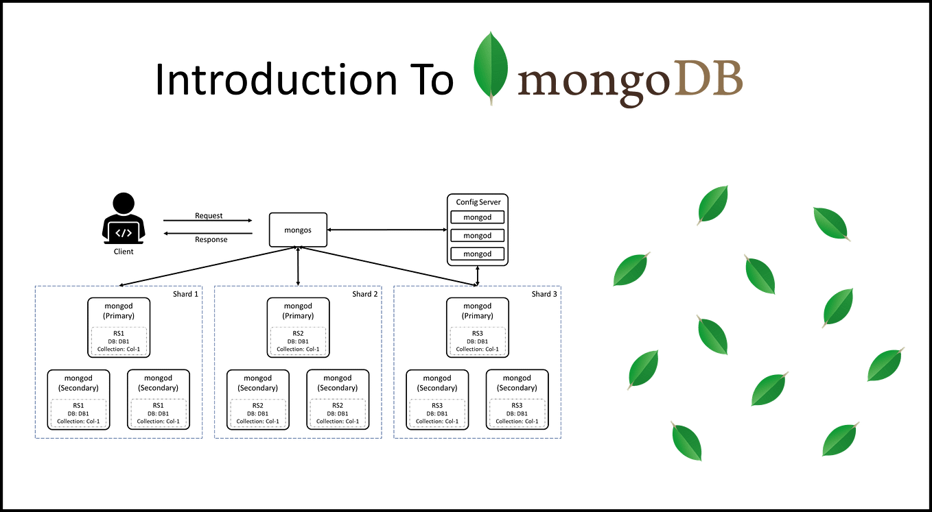 Working With Node Js To Create A File Using Cmd In The Node By Omprakash Medium 5516