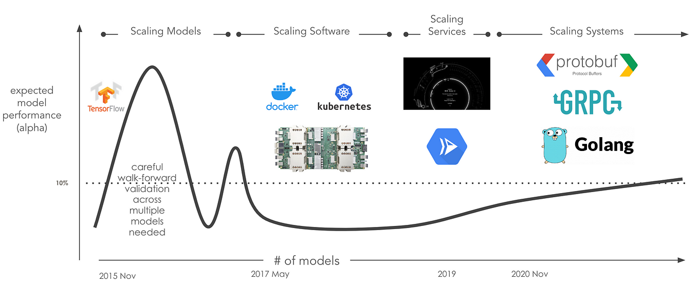 Running a python script using Docker, Pycharm & Google Cloud Platform | by Jan Krynauw | Medium