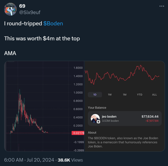 Top 10 Crypto Trading Patterns and How to trade them | by Crypto Entrepreneur | Coinmonks | Jul ...