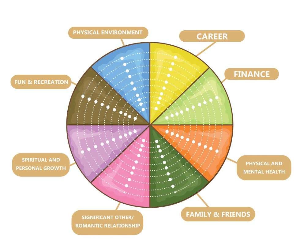 The Four Stages of a Romantic Relationship: Why They Matter to Know ...