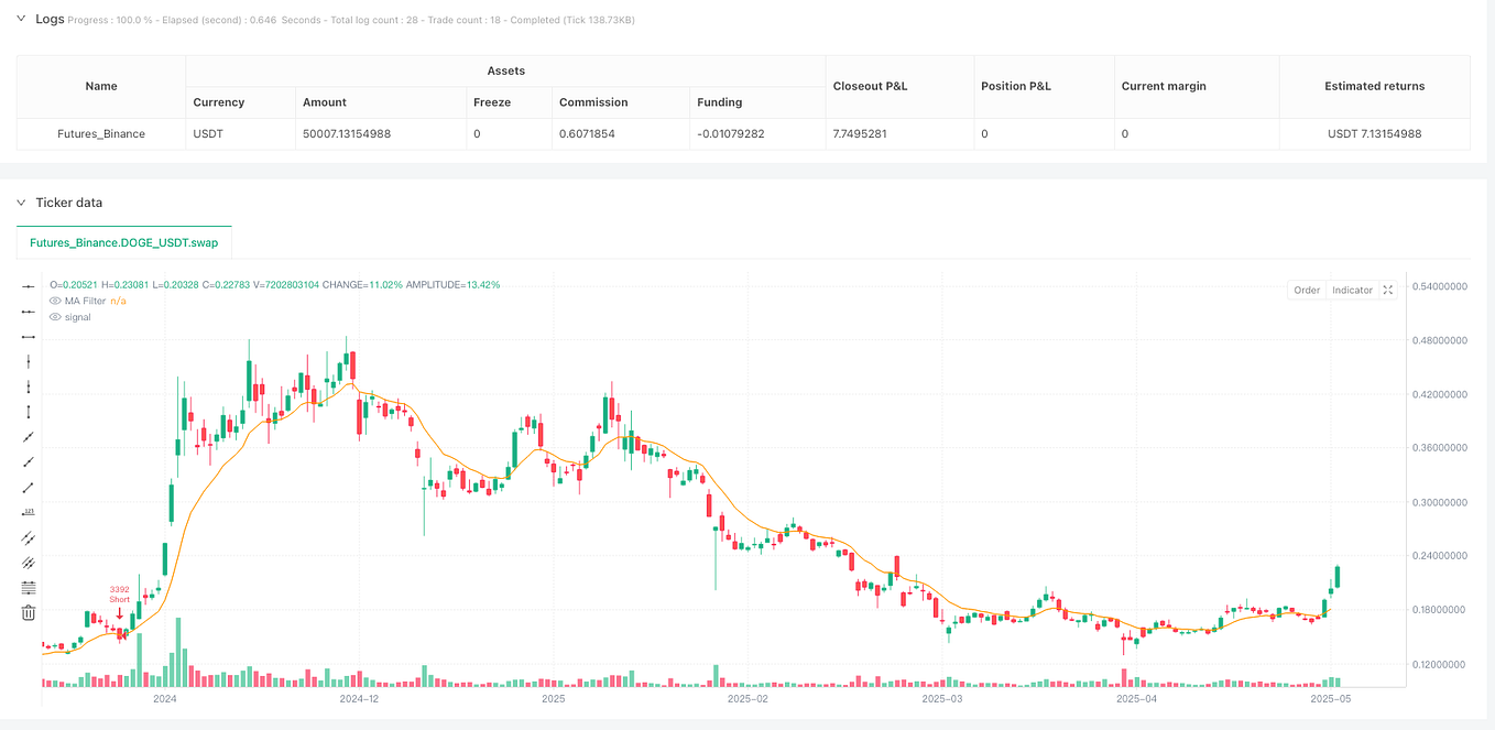 CVD Divergence Quantitative Trading Strategy | by FMZQuant | Medium