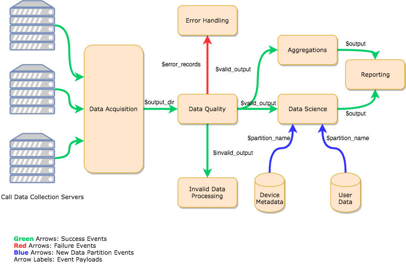 Building a Data Lake on Google Cloud Platform with CDAP | by cdapio | Medium