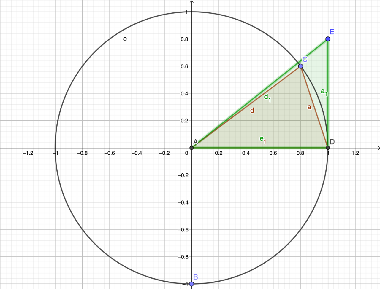 Setting Up an Apache Server on a Raspberry Pi | by Danny Denenberg | Medium