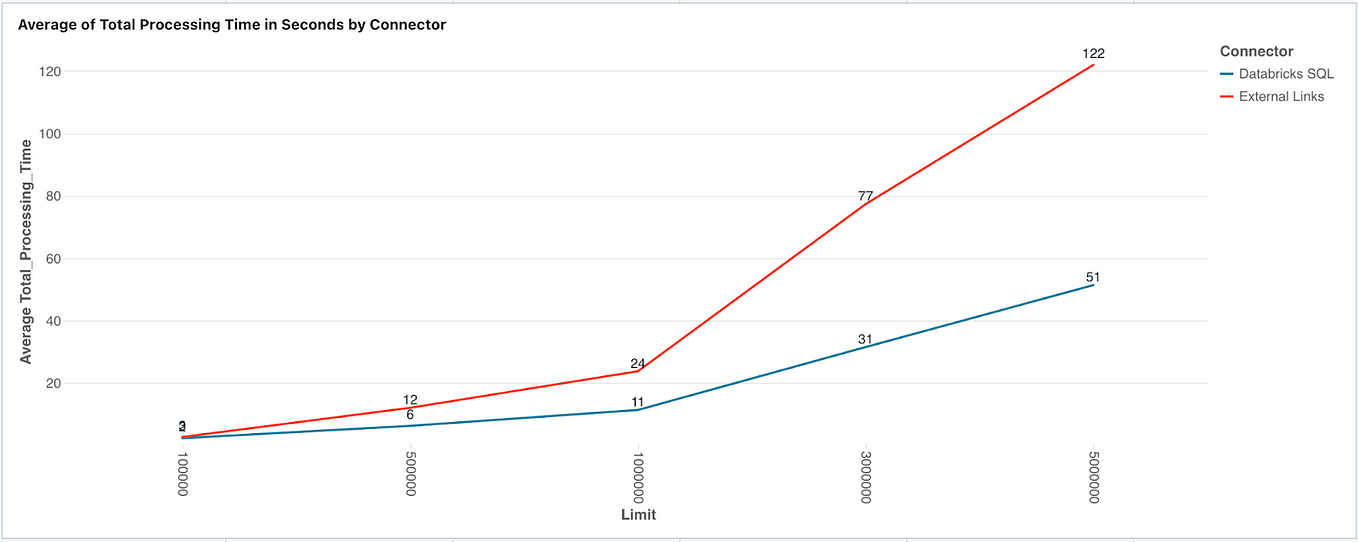 Humans Need Not Apply Refreshing Databricks Sql Datasets In Power Bi With Service Accounts By