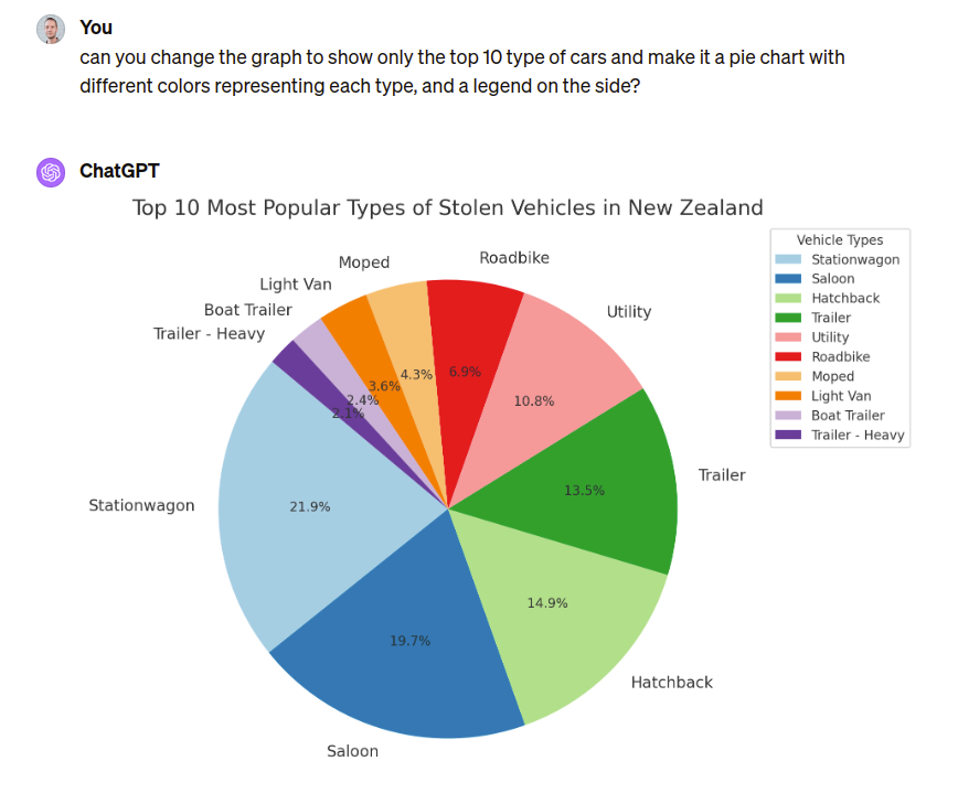 Beginner’s Guide to the GPT-3 Model | by Jin Cui | Towards Data Science