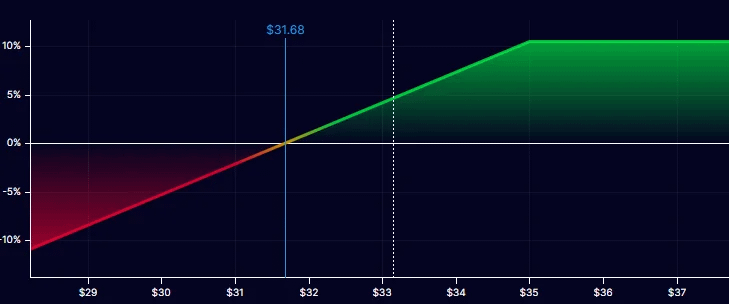 The Simplest Way to Create an Interactive Candlestick Chart in Python ...